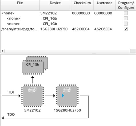 solved opencl bsp for stratix 10 gx development kit h tile intel