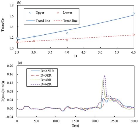 Water Free Full Text Numerical Simulation Of Cavitation Bubble Collapse Inside An Inclined V