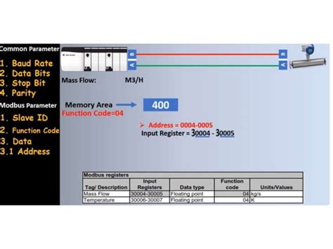 MODBUS Architecture And Application Methodology Pptx