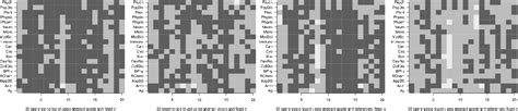 Figure 1 From Discovery Of Latent Patterns With Hierarchical Bayesian Mixed Membership Models