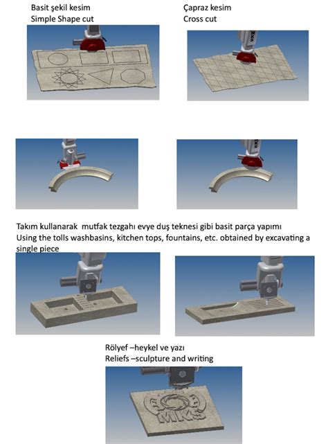 5 Axis Cnc Bridge Saw Cnc Bridge Cutter Cutting Machine I Mks