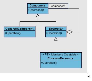 Decorator Pattern Tutorial