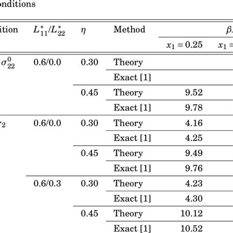 The Equation Of State βp ρof The Fluid Mixture Of The Additive Hdb For Download Scientific