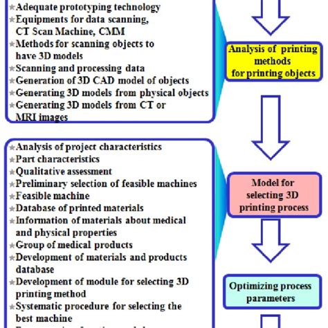 Systematic Procedure For Realizing A Capp System Download Scientific Diagram