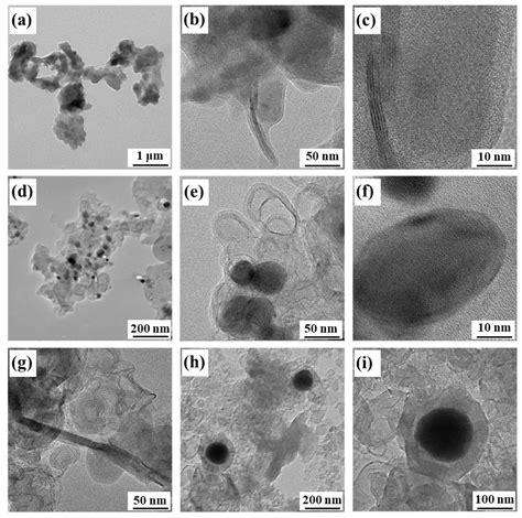 Fabrication And Microwave Absorption Properties Of Core Shell Structure