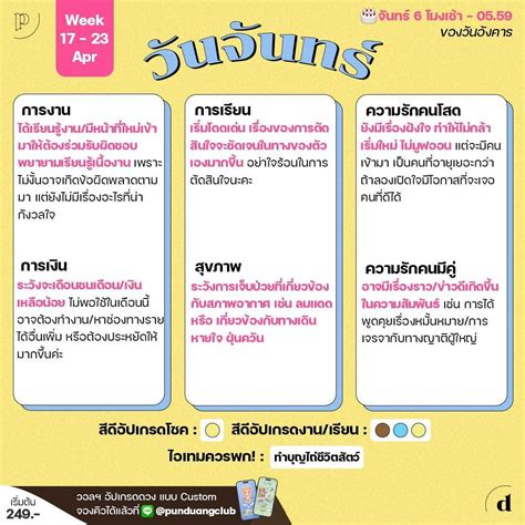 ปันดวง ดวงรายสัปดาห์ตามวันเกิด ประจำวันที่ 17 23 เม ย 66 สัปดาห์นี้ระวังเพศตรงข้ามยืมเงินแล้ว