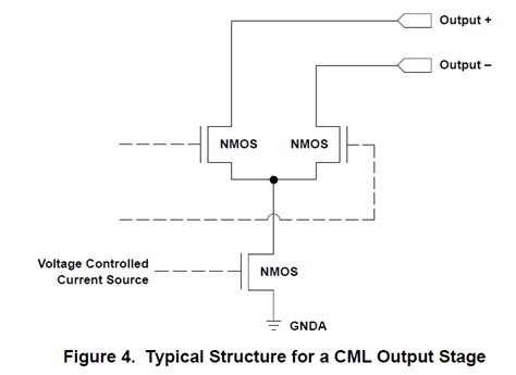 CDCM6208 What S The Actual Model Of Vcm DC Clock Timing Forum Clock Timing TI E2E
