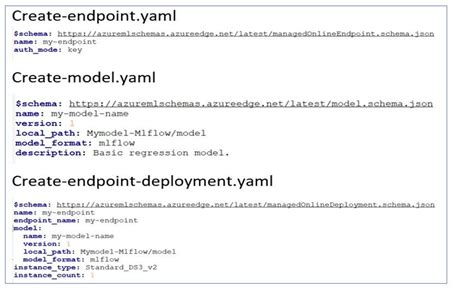 Best Practices In Custom Machine Learning Model Deployment For Real