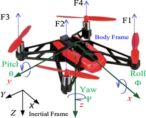 Barrier Lyapunov Function And Adaptive Backstepping Based Control Of A Quadrotor Uav Robotica