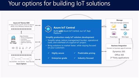 Power Bi Streaming Data Flow E Azure Iot Central Ppt