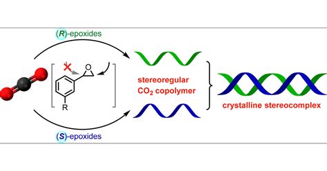 Stereoregular Co2 Copolymers From Epoxides With An Electron Withdrawing