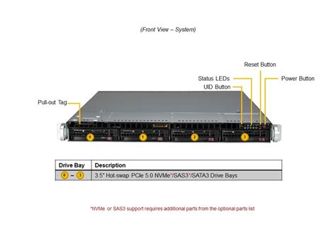 Sys 512b Wr 1u Superserver Products Supermicro