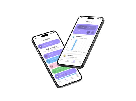 Habit Tracker App Uiandux Design On Behance