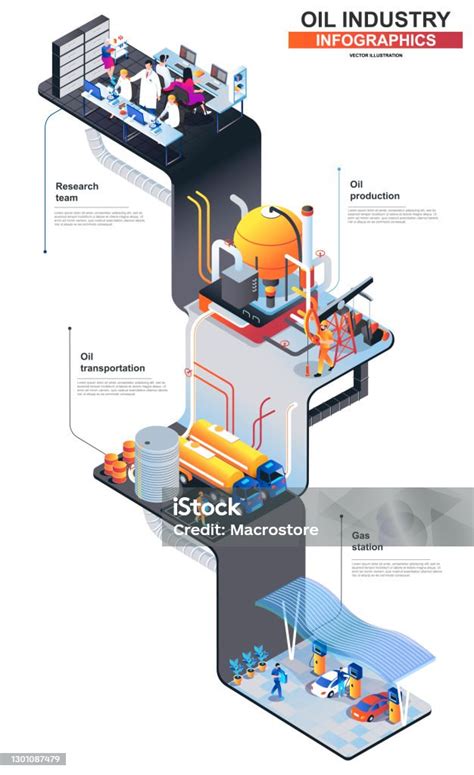 석유 산업 현대 동위 정보 포인 그래픽 연구팀 정유공장 주유소와 함께 하는 3d 이좀트리 그래픽 디자인 사람과 석유 생산 다단계