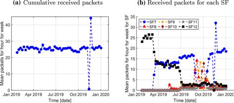 Lorawan Packet Structure Bit Download Scientific Diagram