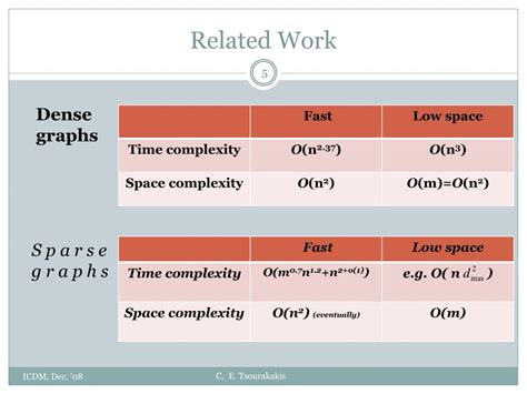 Ppt Fast Counting Of Triangles In Large Networks Without Counting Algorithms And Laws