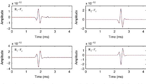 Figure 1 From Two Dimensional Finite Difference Seismic Modeling Of An Open Fluid Filled