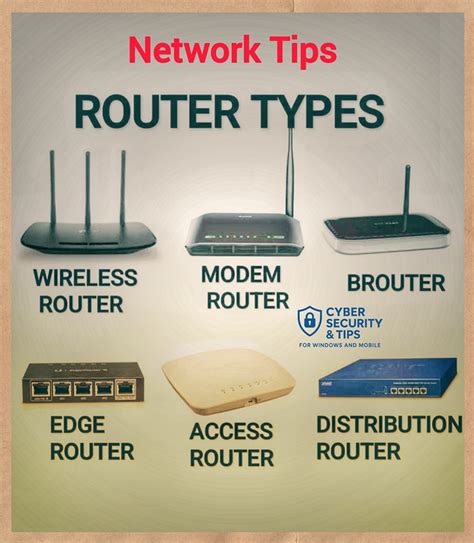 Cyber Router Types Networking Networkingdevices Network
