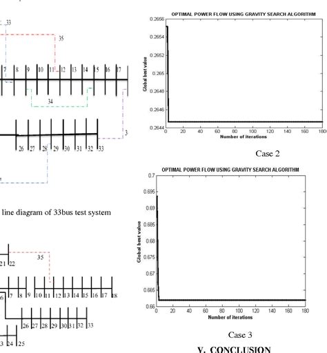 Figure 2 From Network Reconfiguration For Loss Reduction Of A Radial