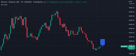 Replace A Regex Substring In A String In Pine Script Stack Overflow