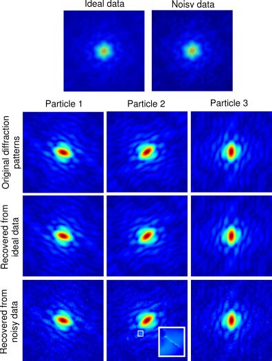 Particle Diffraction