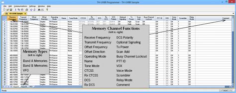 TH UV R Radio Programming Software TH UV R Radio Programming Software