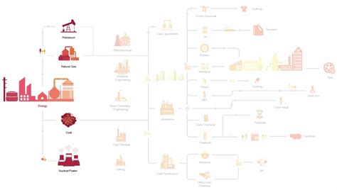 Eccentric Plug Control Valve Thinktank