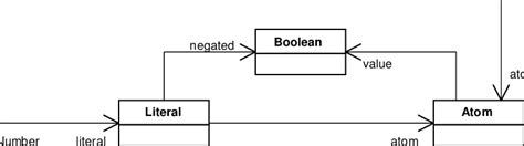 Presents A Class Diagram Of The Given Problem Boolean And Number Are Download Scientific