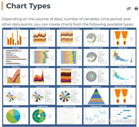 chart和graph有什么区别？我分别问了一本书、chatgpt、搜索引擎、词典和《经济学人》 知乎