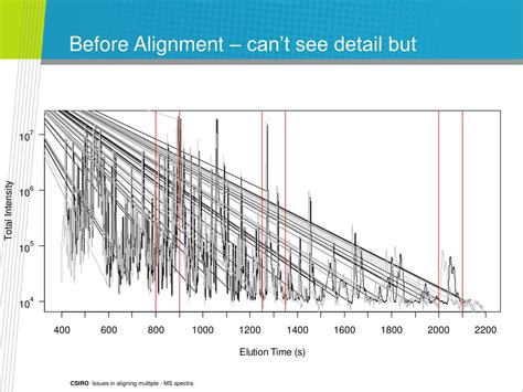 ppt variable penalty dynamic time warping for aligning chromatography
