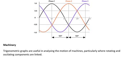 A Level Mathematics