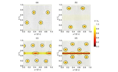 Degree Of Orientational Ordering In The 1 V Plane A 1 V Four