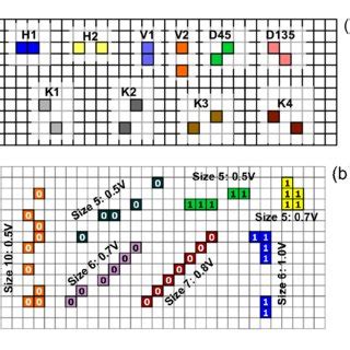 Shapes Of The Observed MCUs A 2 Bit MCUs There Are Two Types Of Download Scientific Diagram