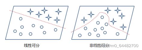 深度学习笔记——常用的激活（激励）函数 f softplus csdn博客