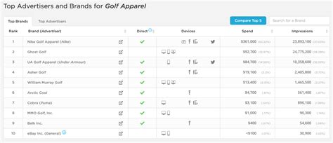 Pathmatics Launches Advanced Retail Taxonomy
