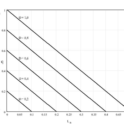 Presents The Static Transfer Characteristic Of The Buck Converter With Download Scientific