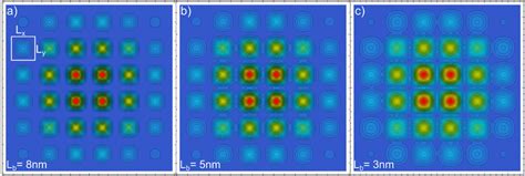 x y projections of the ground state electron configuration in