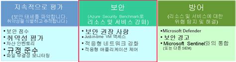 클라우드용 microsoft defender란 microsoft defender for cloud microsoft learn
