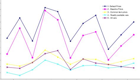 Average Difference Between Test Characteristic Curves Download Scientific Diagram