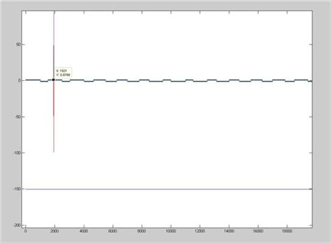 Strange Random Spikes Data Converters Forum Data Converters Ti