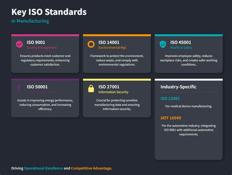 Key Iso Standards In Manufacturing Benefits And Certification Process Mfg Shop