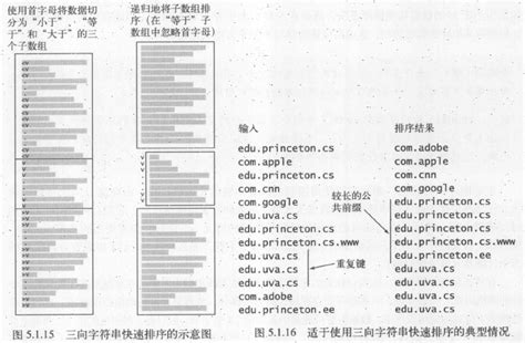 算法 字符串排序算法 Earth Guardian