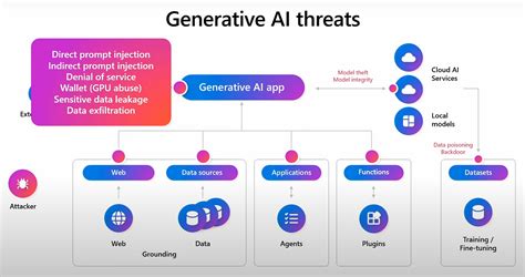 power platform s protection — virtual network integration by raphaël