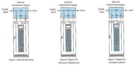 An Inside Look At The Schematic Of An Ups Bypass Switch
