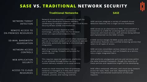 Commandlink On Linkedin Sase Vs Traditional Network Security A