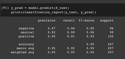 Analyzing Customer Reviews With Natural Language Processing Hackernoon