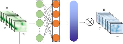 Figure From A Multi View D Reconstruction Method That Integrates Patchmatch And Efficient