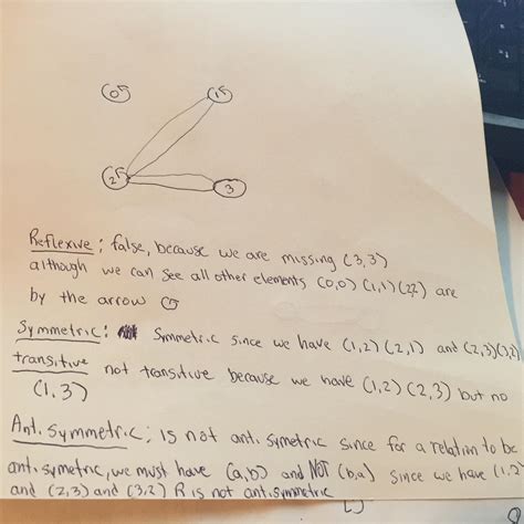 Relations Discrete Structures Mathematics Stack Exchange