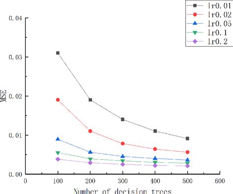 Figure 10 From Fast Prediction Method Of Combustion Chamber Parameters Based On Artificial