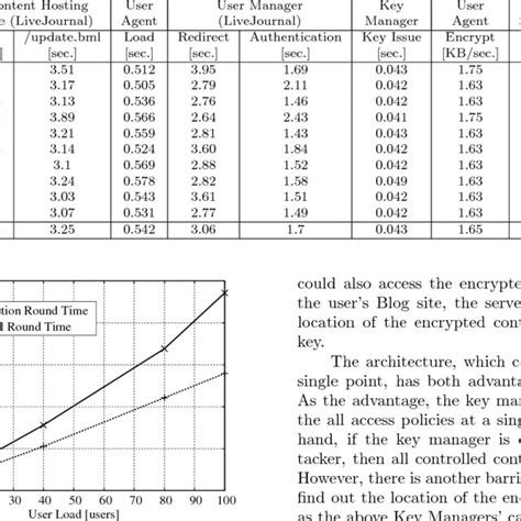Hierarchical Access Policy Download Scientific Diagram